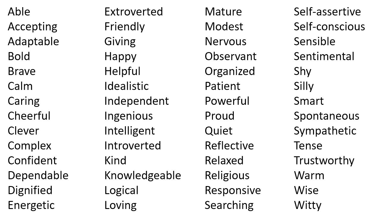 The Johari Window Exercise - Increase self-awareness and team awareness | By Gustavo Razzetti